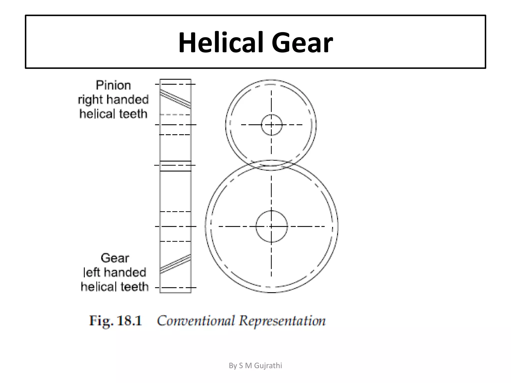 Unit 2 - Helical gear & Bevel gears.pptx