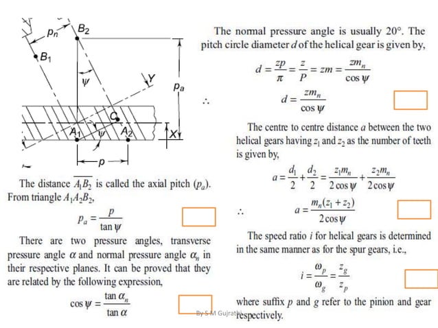 Unit 2 - Helical gear & Bevel gears.pptx