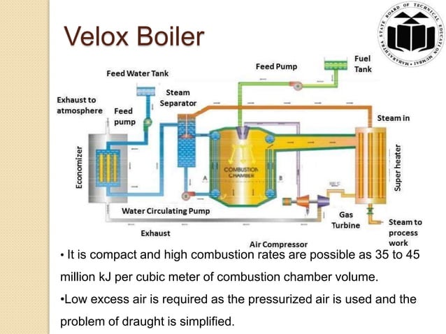 High pressure boilers | PPTX | Home Appliances | Home & Garden