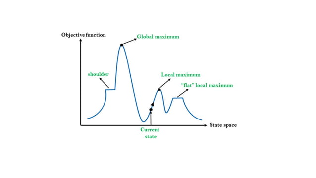 UNIT 2 HILLclimbling 19geyebshshsb .pptx