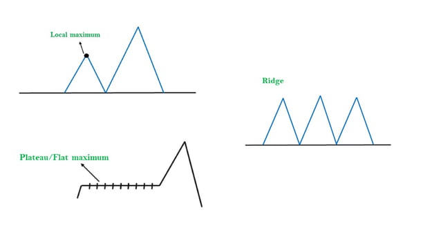 UNIT 2 HILLclimbling 19geyebshshsb .pptx