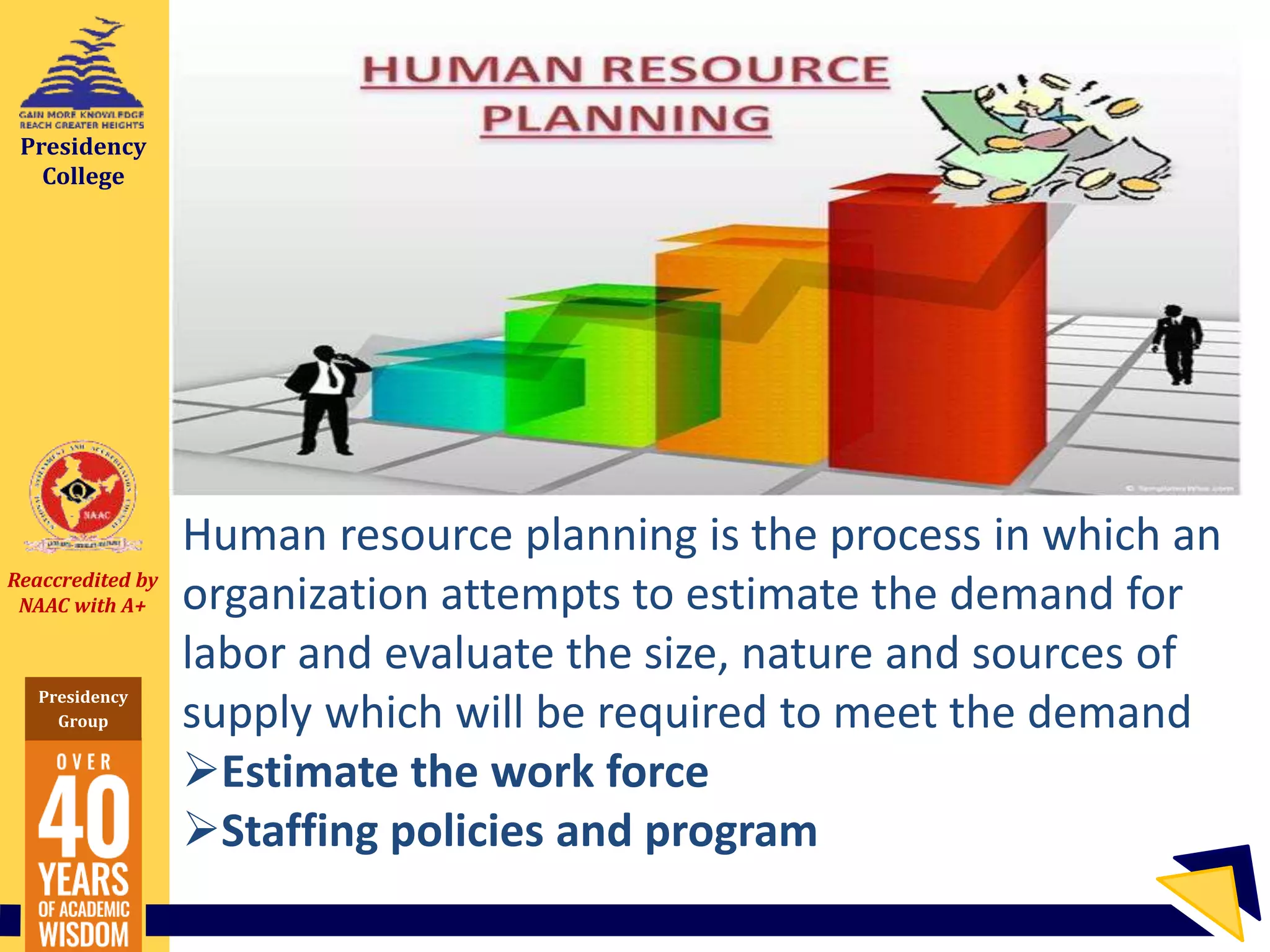 UNIT 2 - HUMAN RESOURCE PLANNING, RECRUITMENT & SELECTION (2).ppt