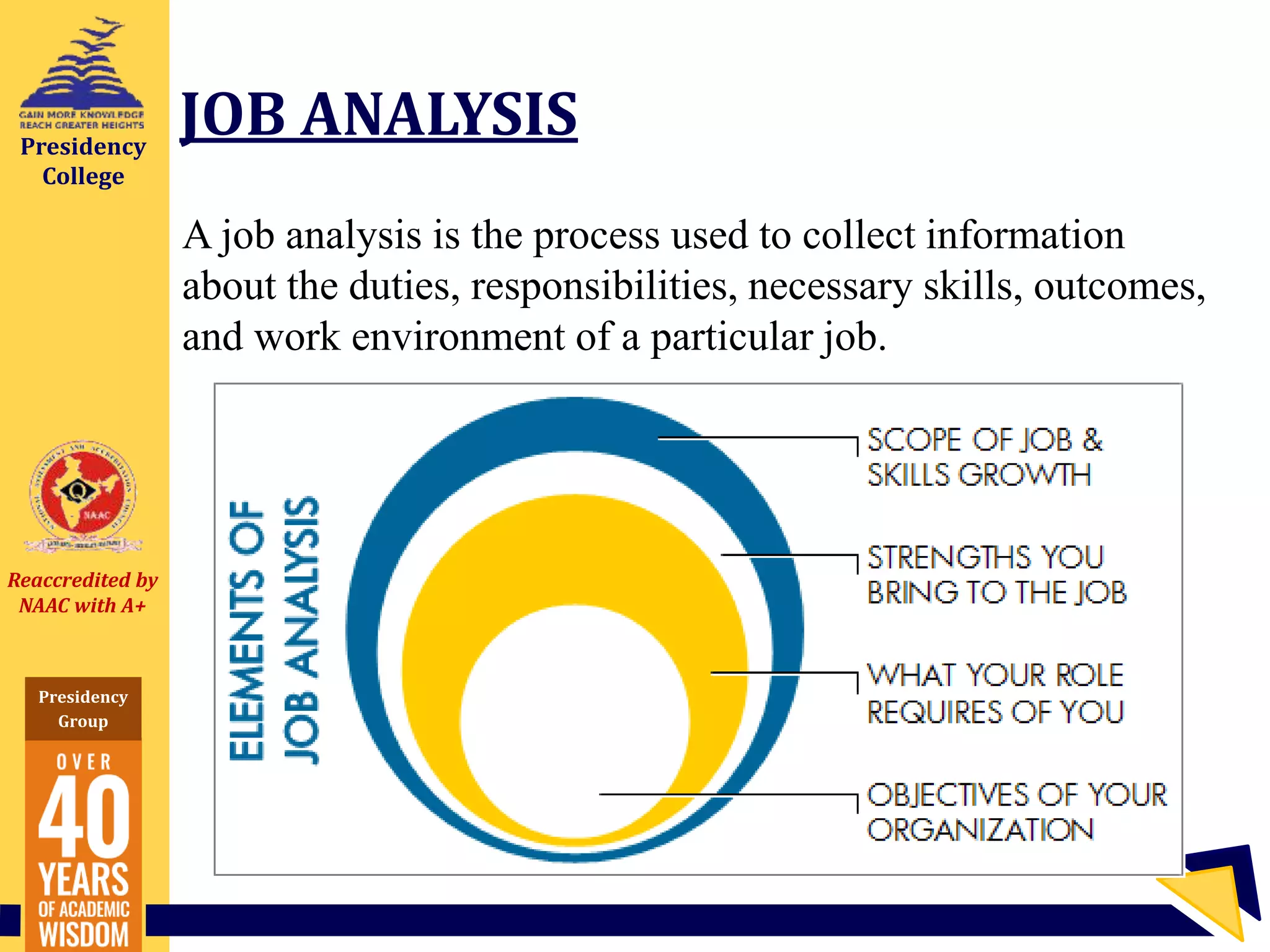UNIT 2 - HUMAN RESOURCE PLANNING, RECRUITMENT & SELECTION (2).ppt