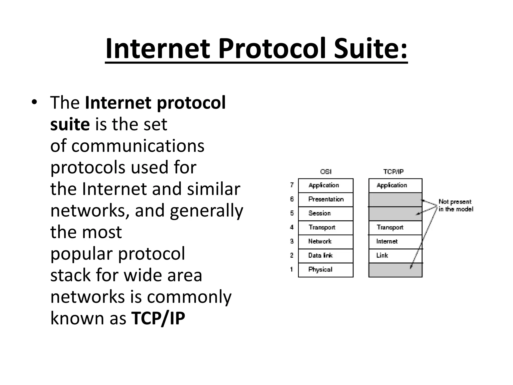 Unit 2 - Internet Protocol Overview - IT | PPT