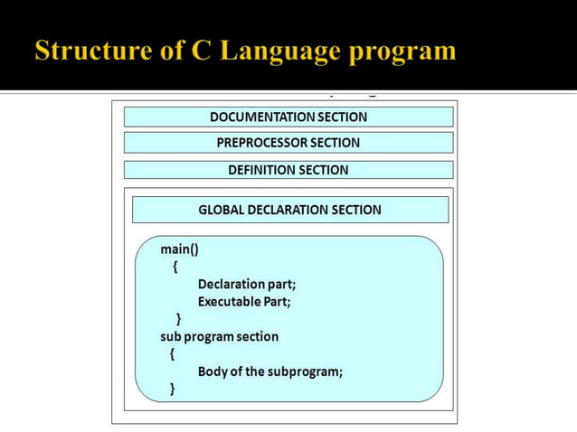 Unit 2 introduction to c programming | PDF | Programming Languages ...