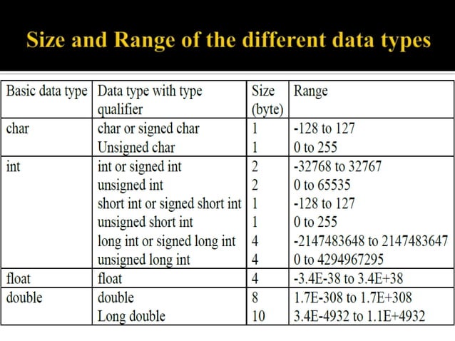 Unit 2 introduction to c programming | PDF | Programming Languages ...