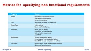 Unit 2 - Lecture 1 - Software Requirements Engineering.pdf