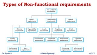 Unit 2 - Lecture 1 - Software Requirements Engineering.pdf