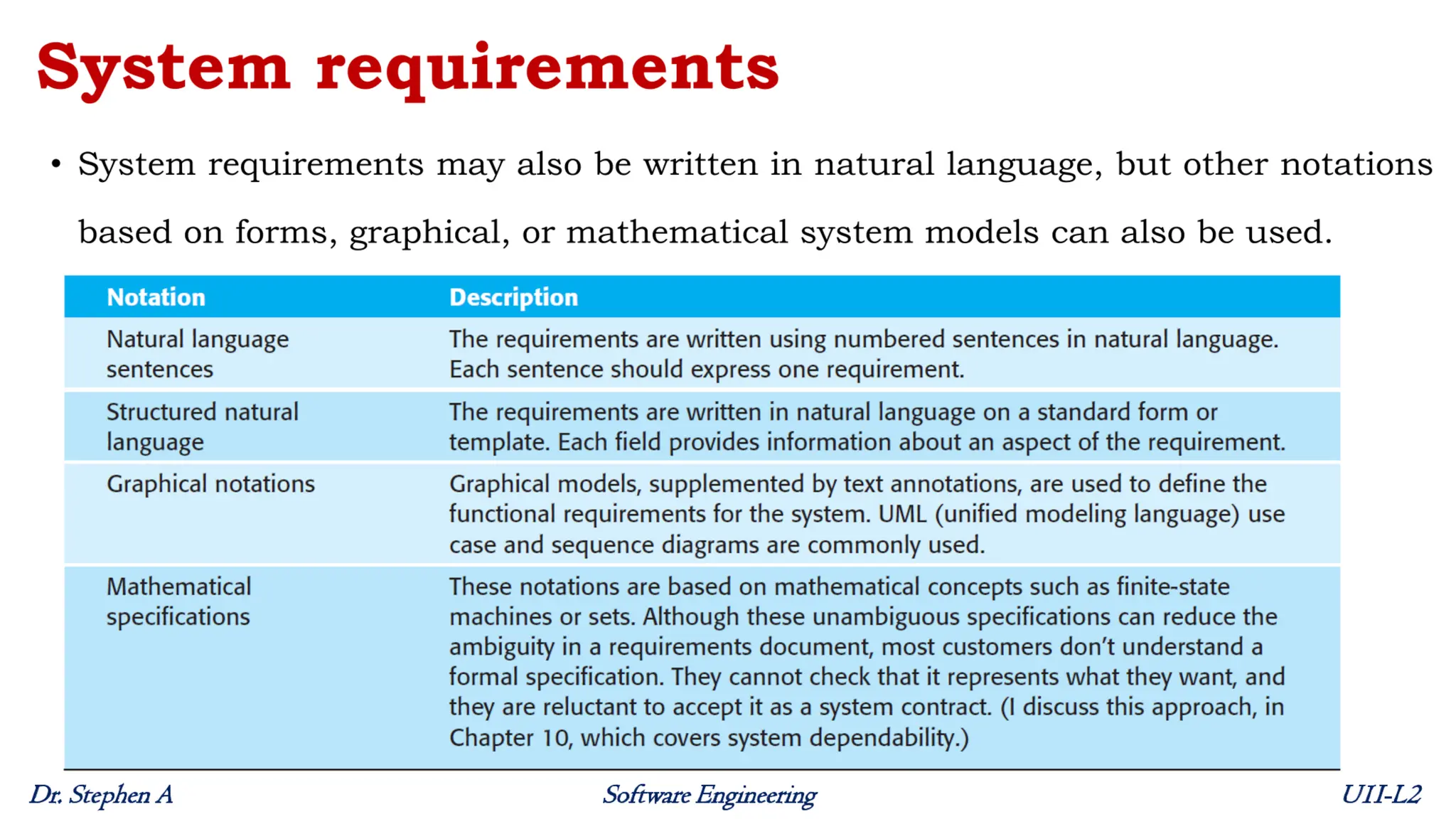 Unit 2 Lecture 2 Requirements Specificationpdf