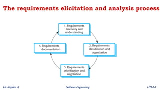 Unit 2 - Lecture 3 - The software requirements document.pdf