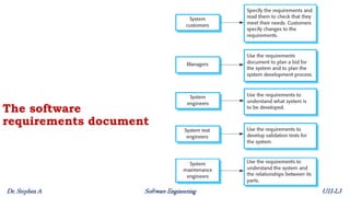 Unit 2 - Lecture 3 - The software requirements document.pdf