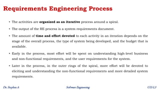 Unit 2 - Lecture 3 - The software requirements document.pdf