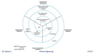 Unit 2 - Lecture 3 - The software requirements document.pdf