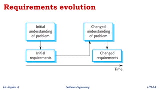 Unit 2 - Lecture 4 - Requirements validation – Requirements management.pdf