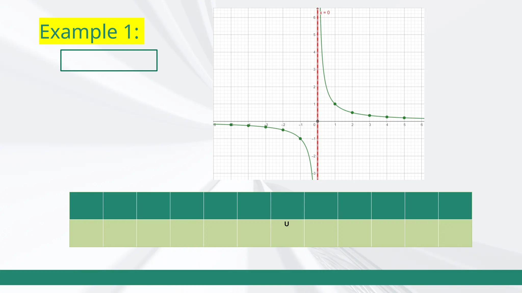Lessons about Rational Functions_GenMath11 | PPTX
