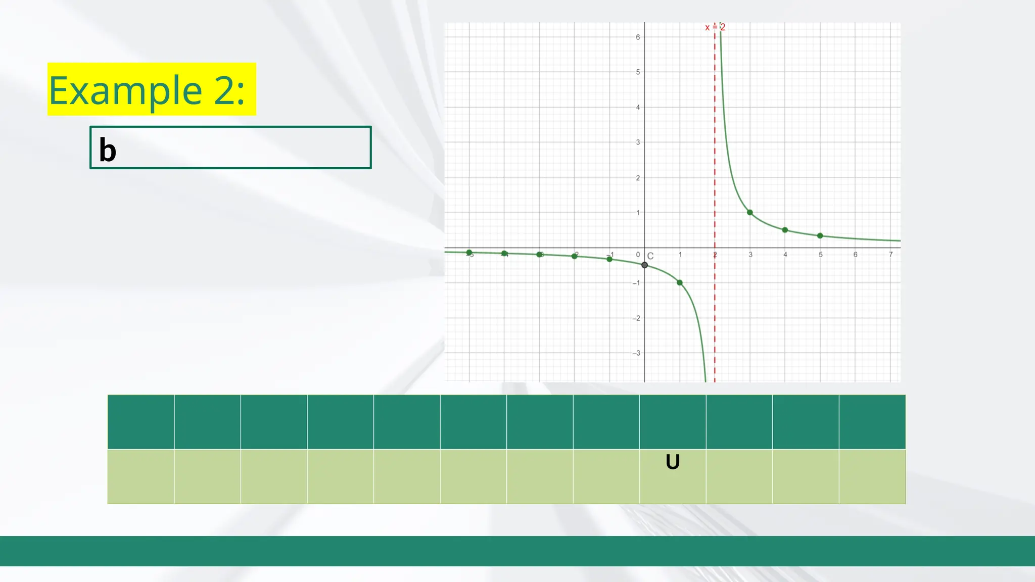 Lessons about Rational Functions_GenMath11 | PPTX