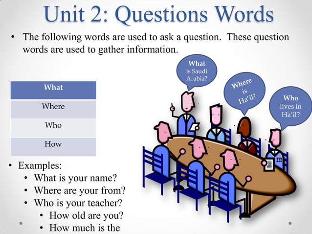 Unit 2: The Verb Be | PPTX | Islam | Religion & Spirituality
