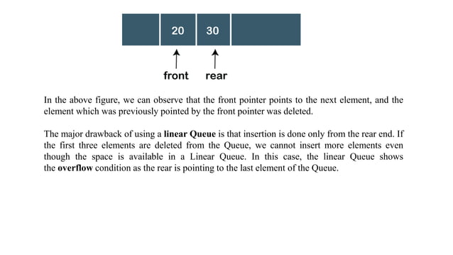 Unit 2 linear data structures | PPT