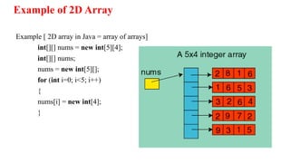 Unit 2 Linear Data Structures | Ppt
