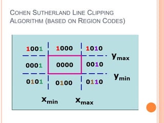 Unit2- line clipping.pptx