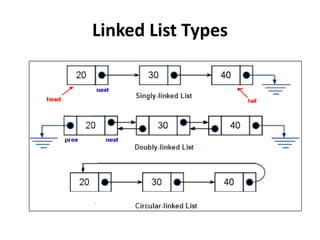 Unit 2 linked list | PPTX