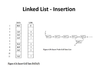 Unit 2 linked list | PPTX