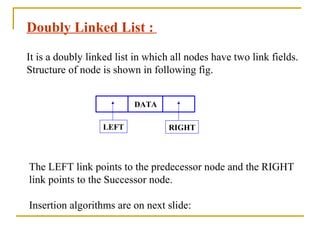 Unit 2 linked list and queues | PPT