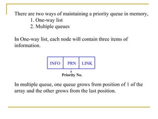Unit 2 linked list and queues | PPT