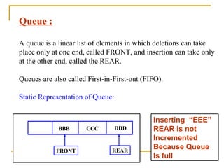 Unit 2 linked list and queues | PPT