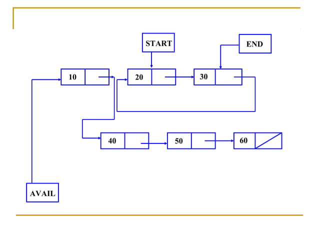 Unit 2 linked list and queues