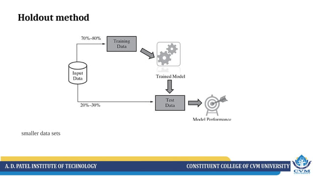 Unit 2- Machine Learninnonjjnkbhkhjjljknkmg.pptx