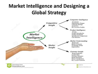 Unit 2-Market Intelligence and Designing a Global Strategy.pptx