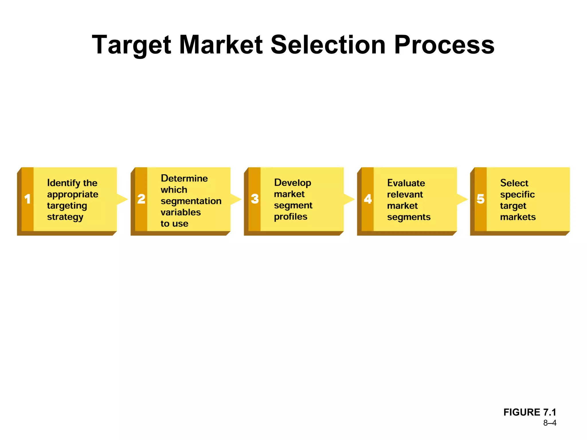 Unit2 market segmentation | PPT