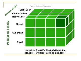 Unit2 market segmentation1 | PPT