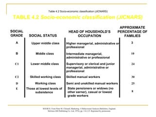 Unit2 market segmentation1 | PPT