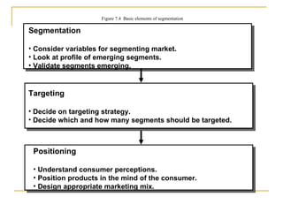 Unit2 market segmentation1 | PPT