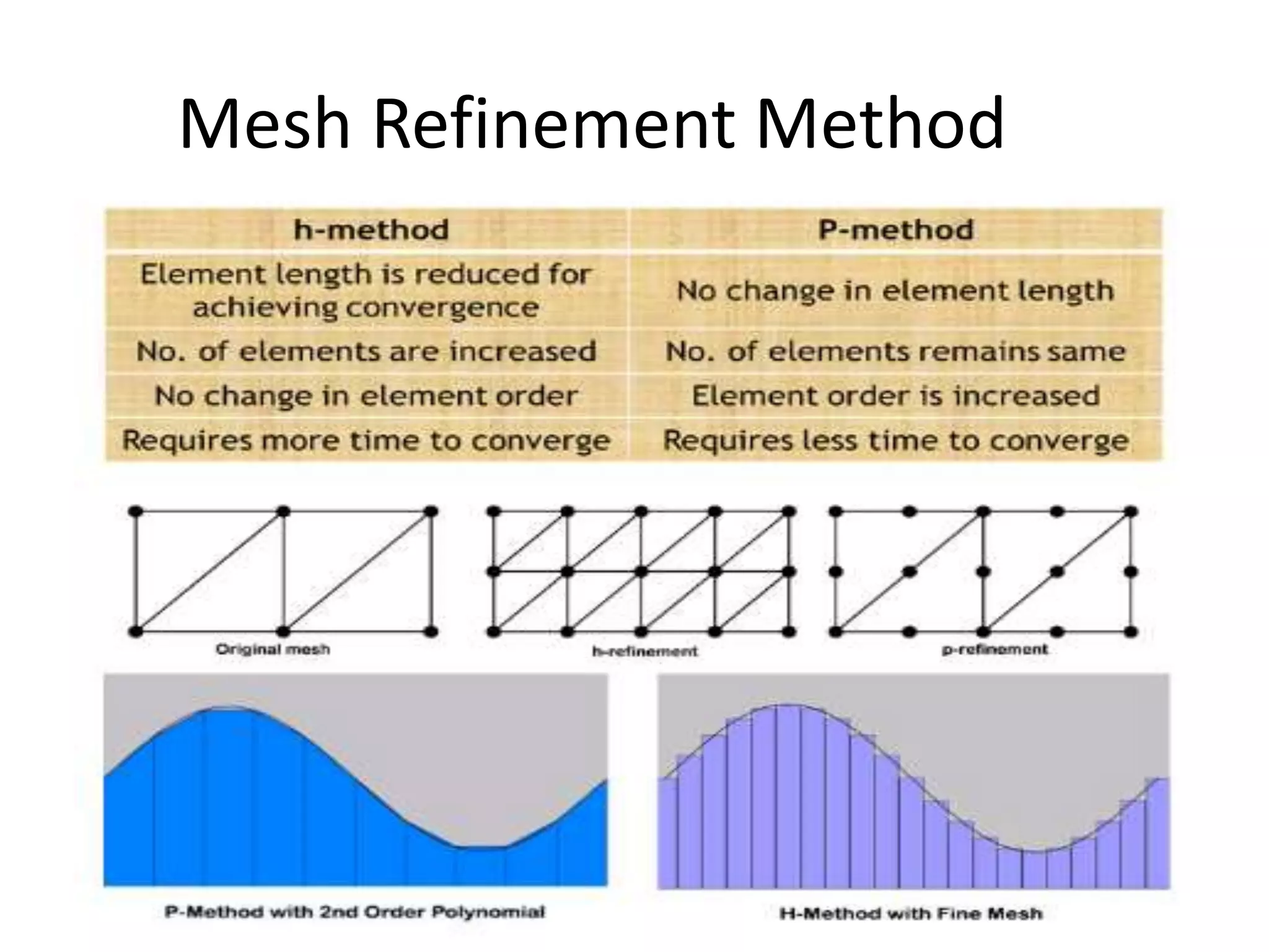 Unit 2 - Meshing Techniques.pptx