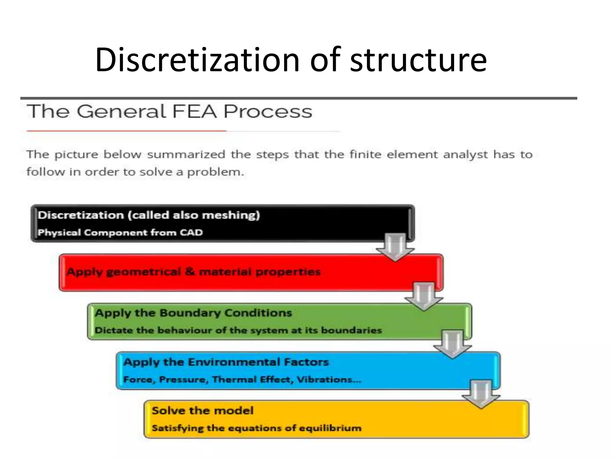 Unit 2 - Meshing Techniques.pptx
