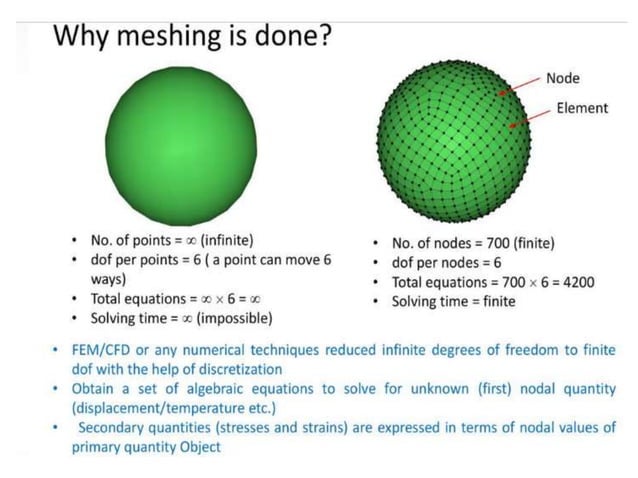 Unit 2 - Meshing Techniques.pptx | 3-D Graphics | Computer Software and ...
