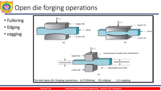 Unit 2 metal forming process | PDF