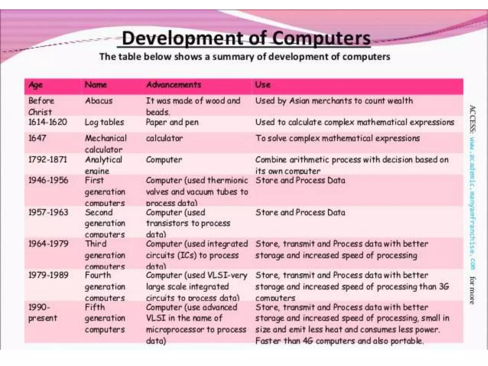 Unit 2 - Microprocessor & Microcontroller.pptx