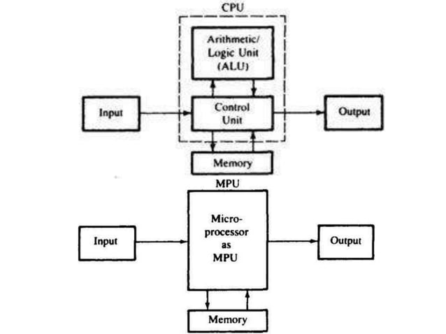 Unit 2 - Microprocessor & Microcontroller.pptx