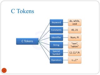 Unit 2- Module 2.pptx