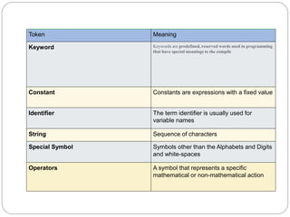 Unit 2- Module 2.pptx