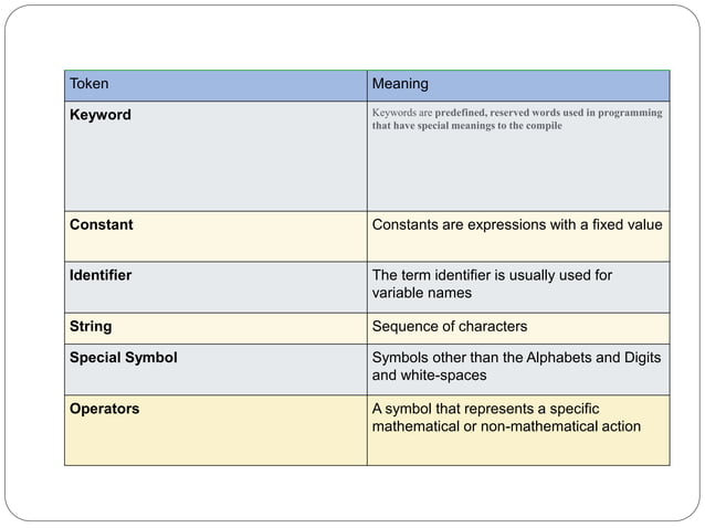 Unit 2- Module 2.pptx