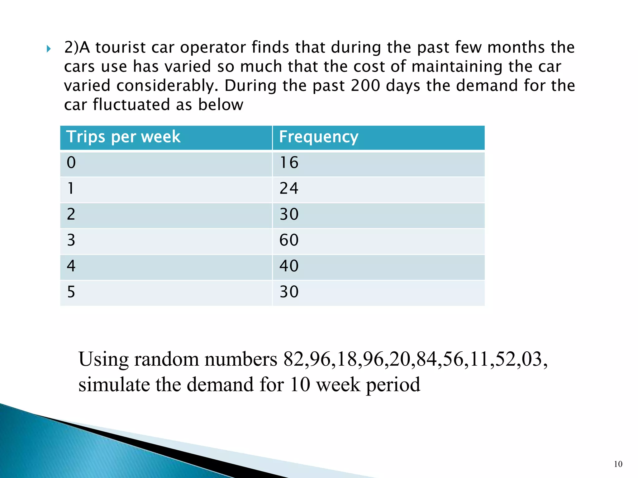 Unit 2 monte carlo simulation | PPTX