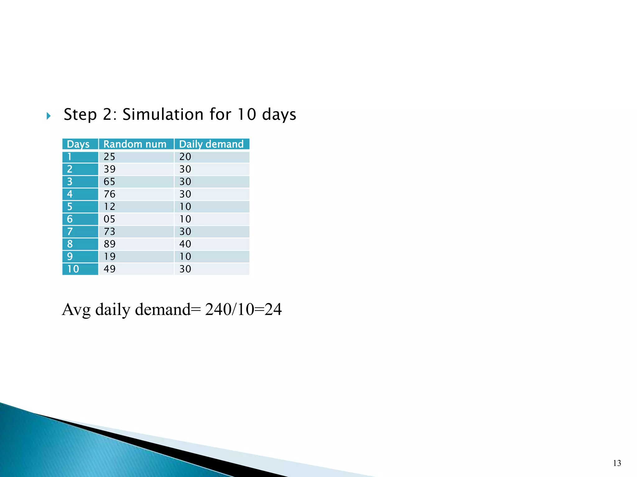 Unit 2 Monte Carlo Simulation Pptx Physics Science