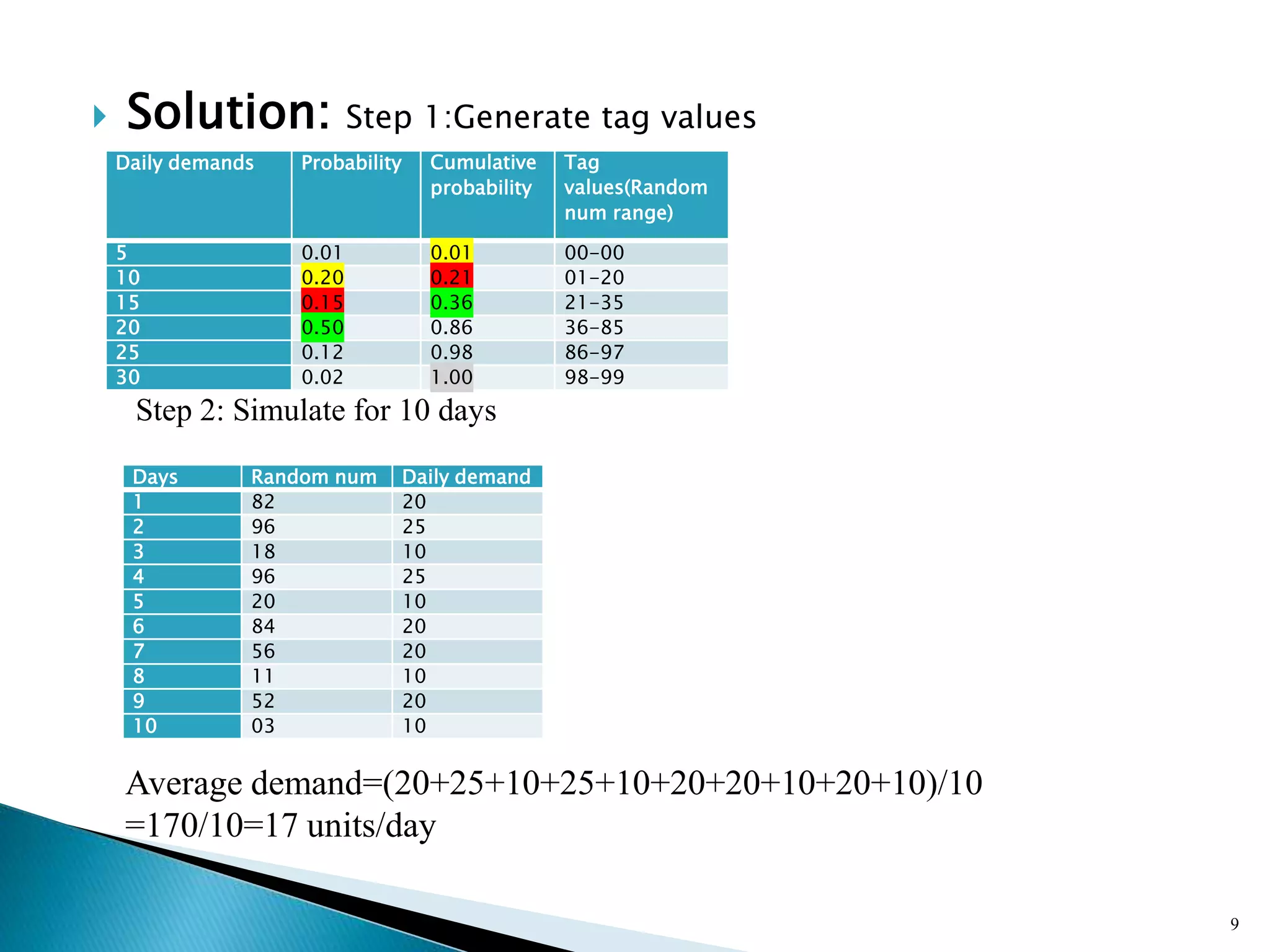 Unit 2 Monte Carlo Simulation Pptx Physics Science