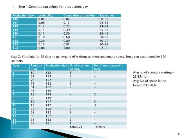 Unit 2 Monte Carlo Simulation Pptx Physics Science