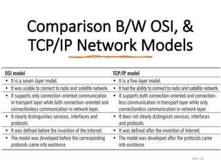 UNIT 2 - Networking Reference Models & Networking Devices.pptx